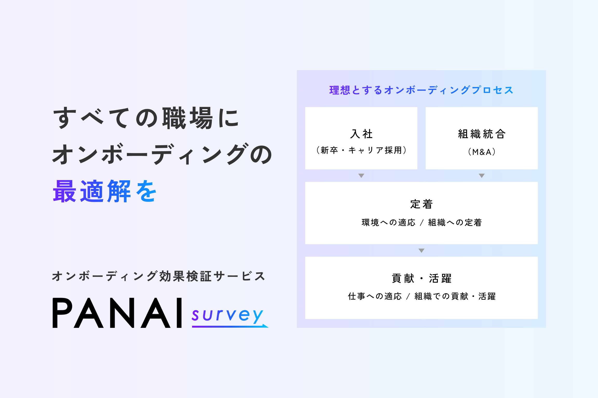 PANAIサーベイ | 株式会社NEWONE